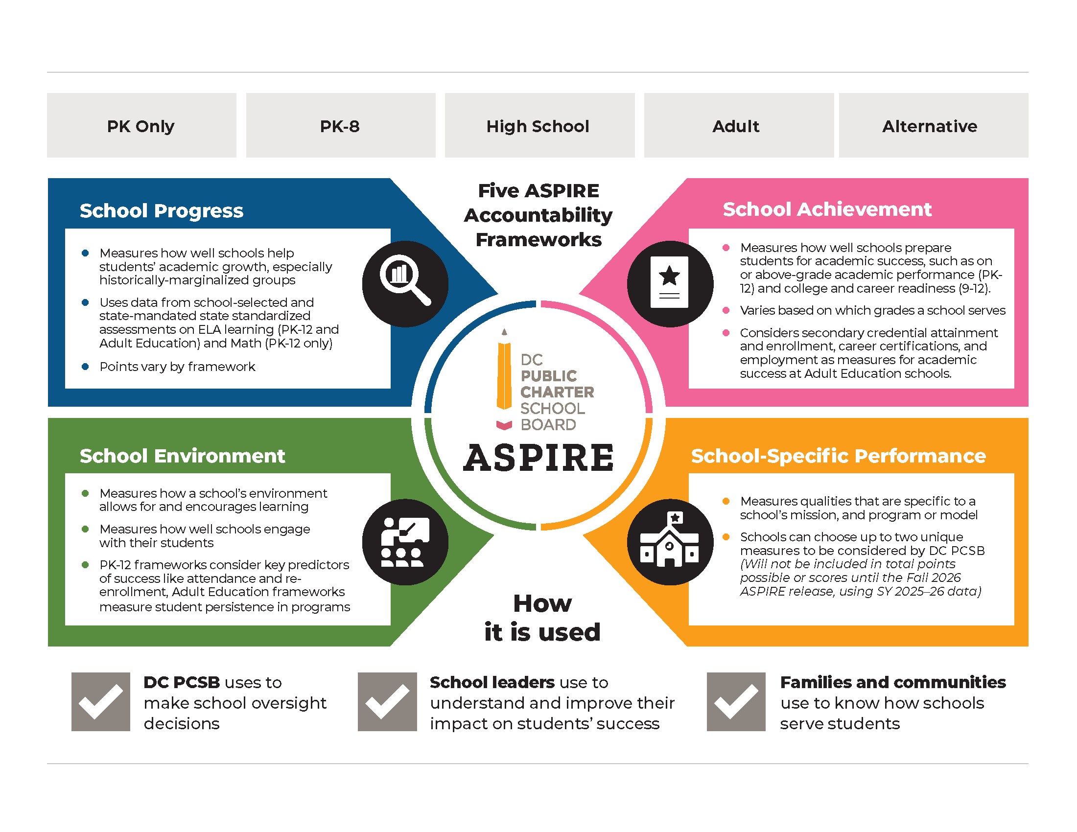 ASPIRE System | DC PCSB