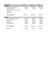 Campus Reconfiguration, Program Replication and Asset Acquisition ...