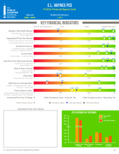 E.L. Haynes PCS FAR Report Card | DC PCSB